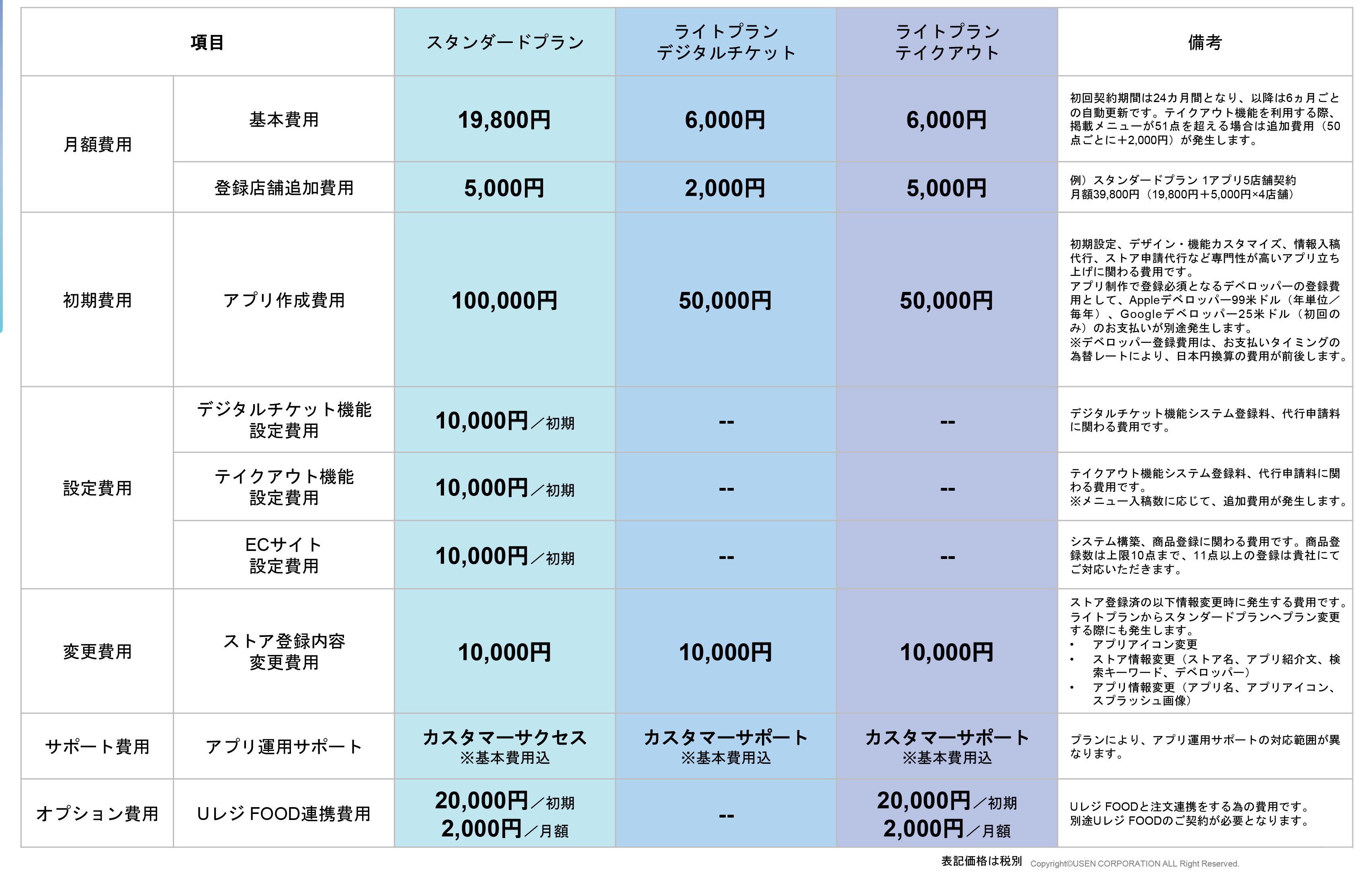 MOBILE-MARKETING | 株式会社ドリーム